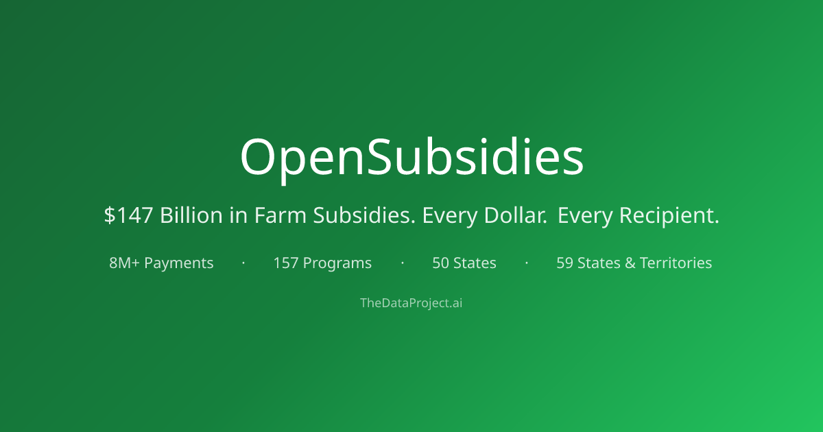 Farm Subsidies Explained: What They Are, Who Gets Them, and How Much ...